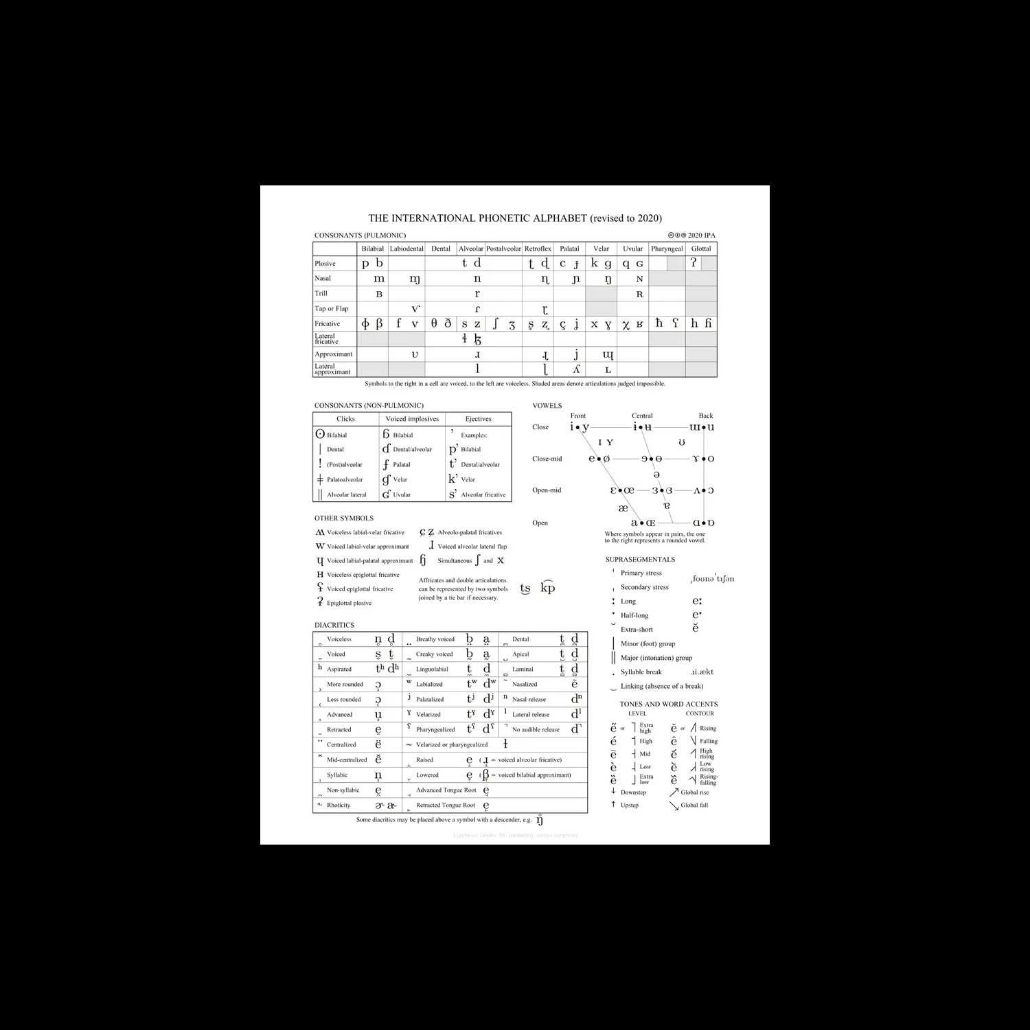 International Phonetic Alphabet IPA Chart Sounds Letter Diagram Poster ...