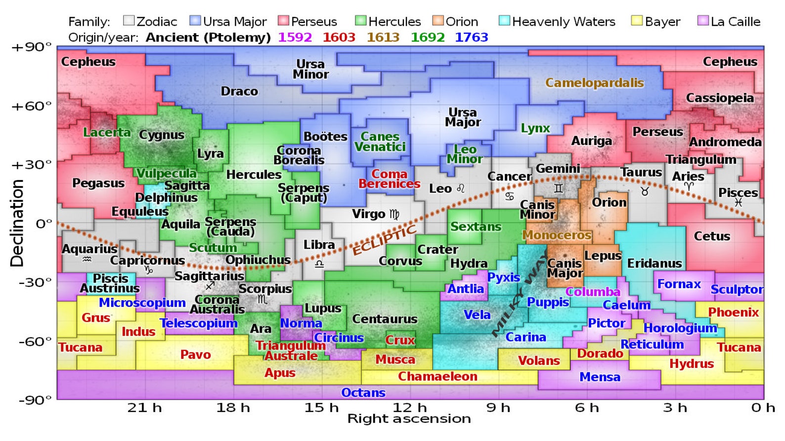 Ecliptic Equirectangular Plot Constellation Chart Map Art Poster Print ...