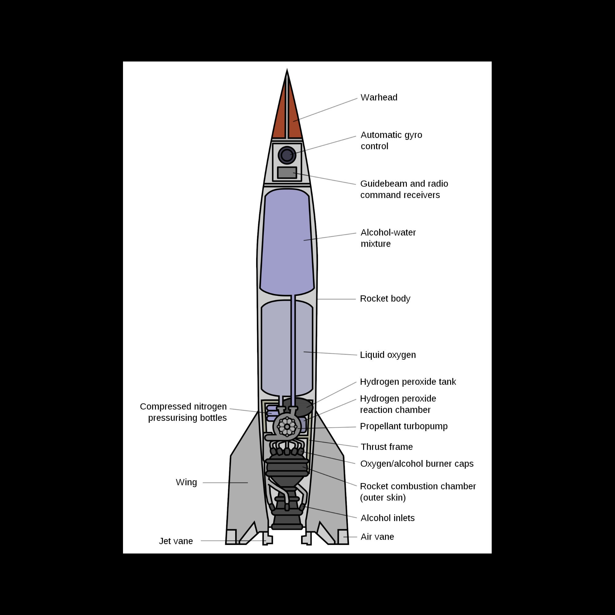 Missiles Drawing
