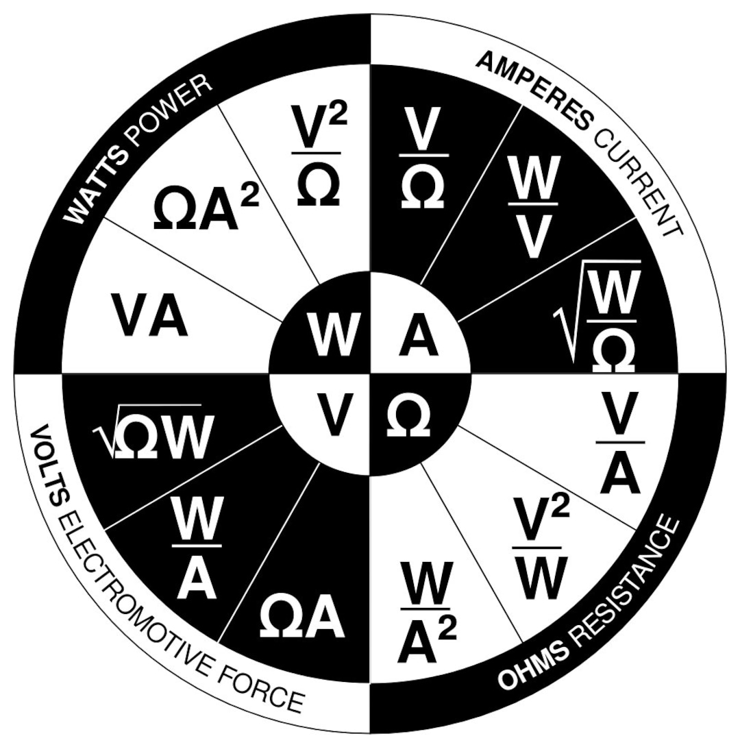 Ohms Law Chart