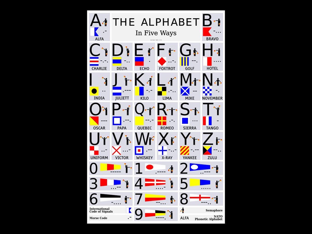 The Alphabet in 5 Ways Letters Morse Code Semaphore Phonetic Poster Art ...