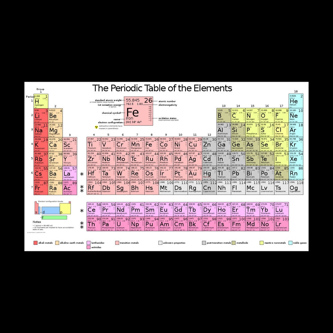 Detailed Periodic Table of the Elements Science Print Poster Pick Large ...