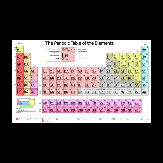 Detailed Periodic Table of the Elements Science Print Poster - Etsy