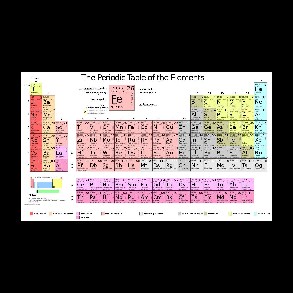 Periodic Table Science