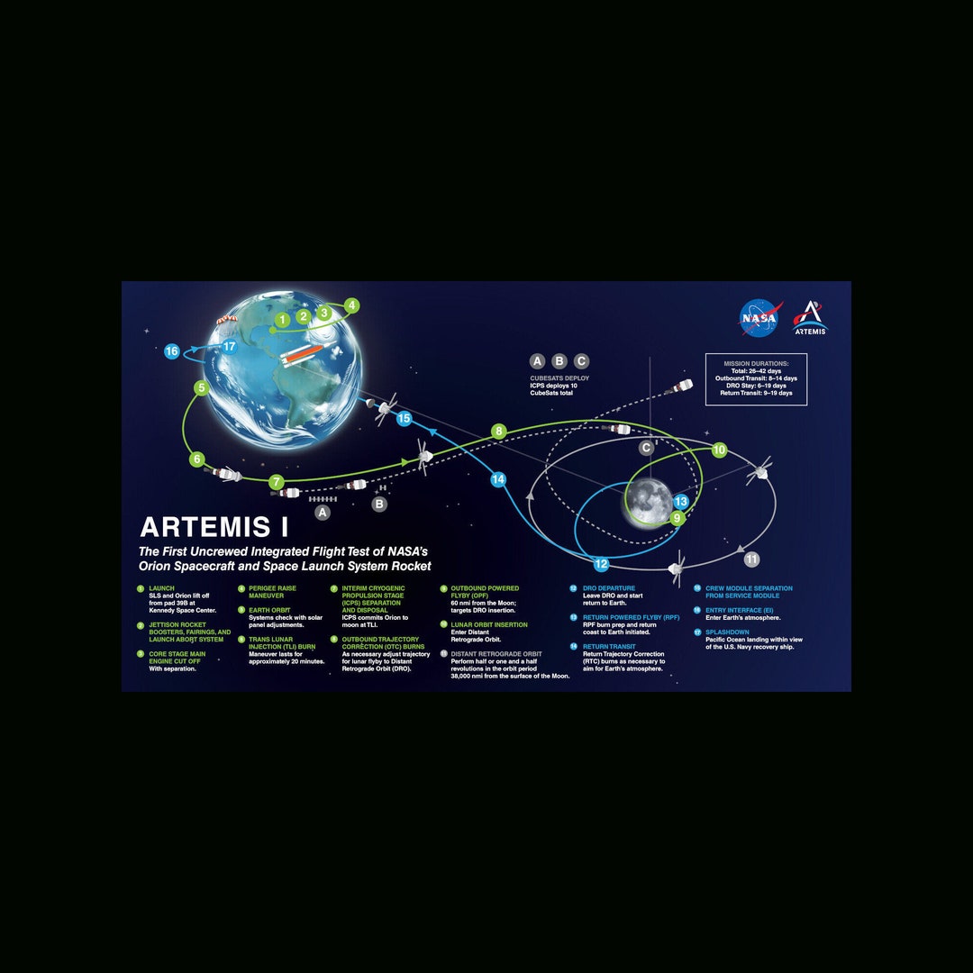 Artemis I Mission Space Launch System SLS Map Diagram Poster - Etsy