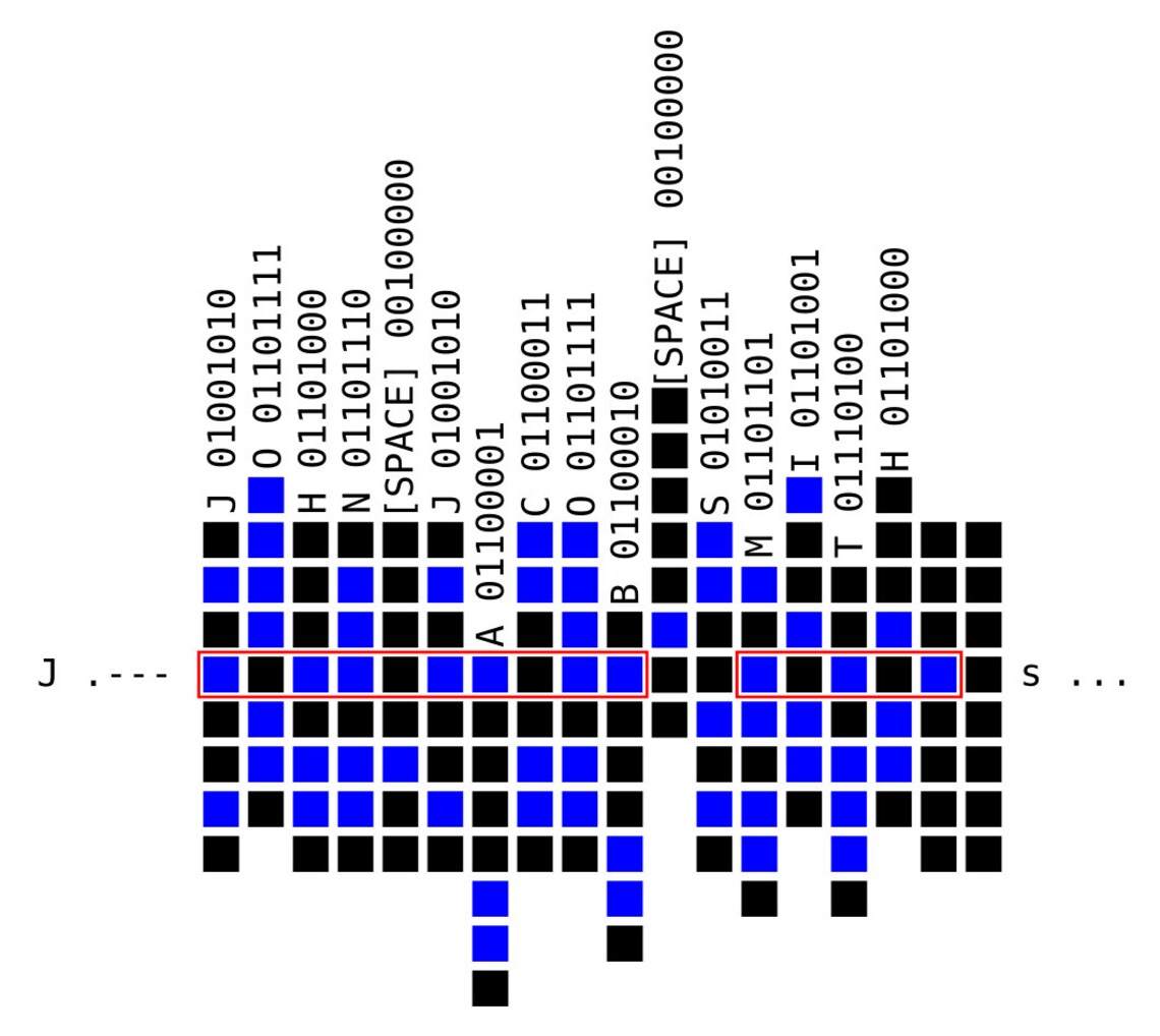 Binary ASCII Morse Code Name Initials Wall Art Print Poster - Etsy Australia