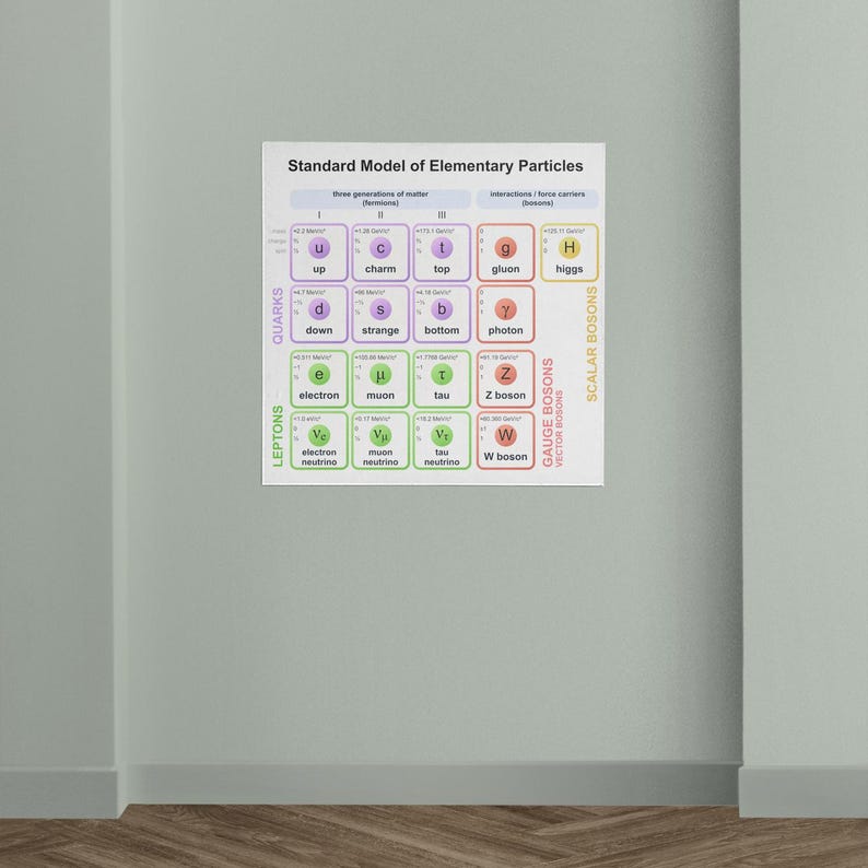 Standard Model of Elementary Particles Boson Fermion Chart Diagram ...