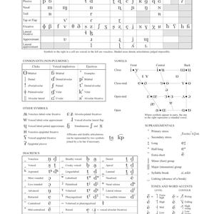 International Phonetic Alphabet IPA Chart Sounds Letter Diagram Poster ...