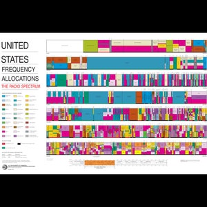 Radio Spectrum Poster - Etsy