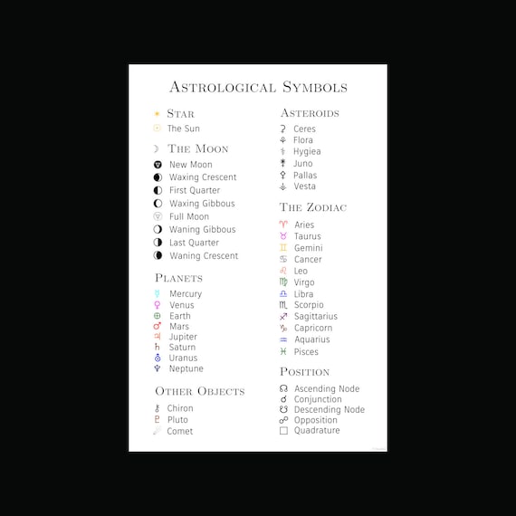 Astronomical Symbols Chart Diagram Astronomy Stars Poster Art - Etsy