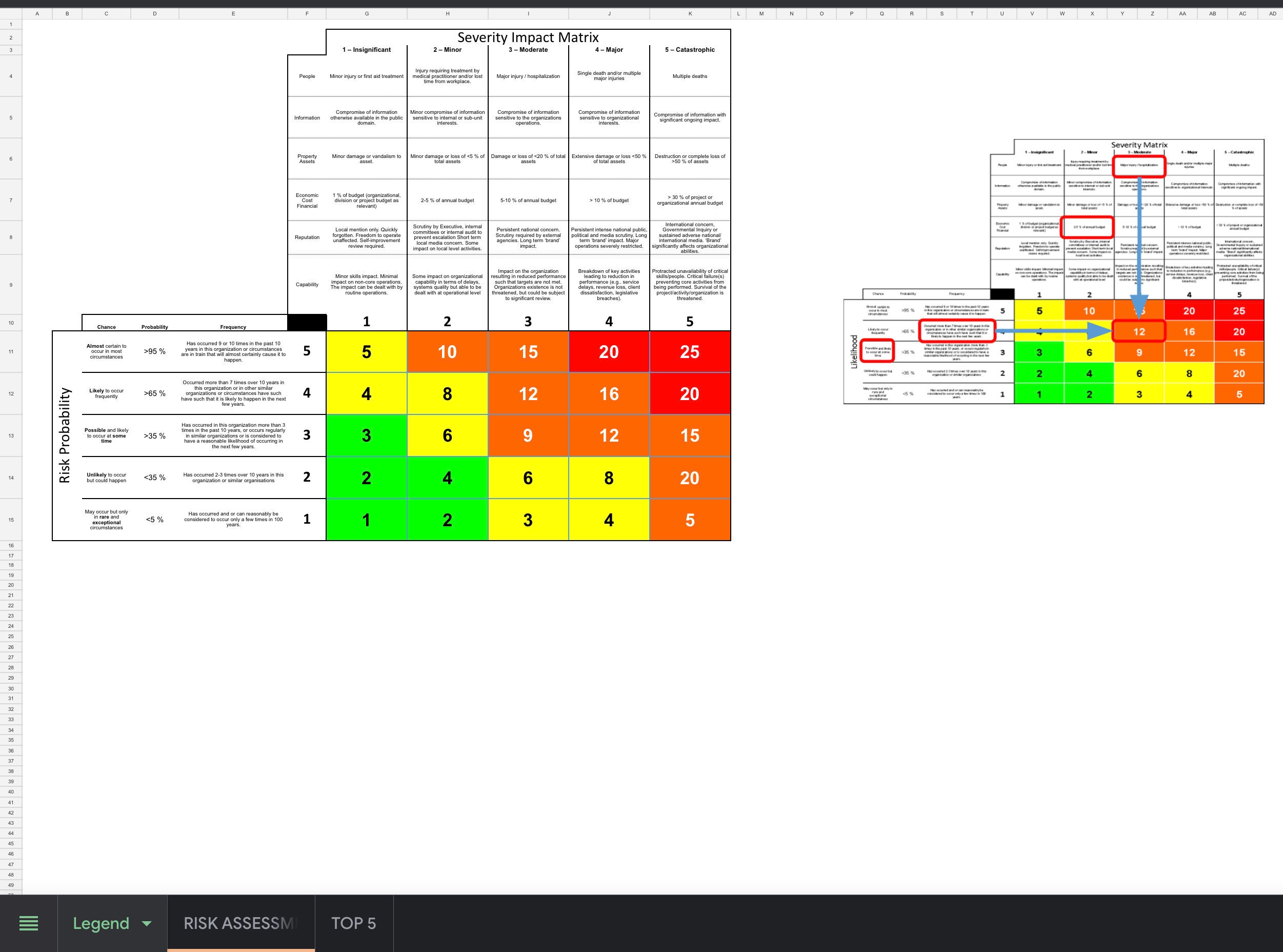 Risk Assessment Template With Simple Dashboard Google Sheets - Etsy