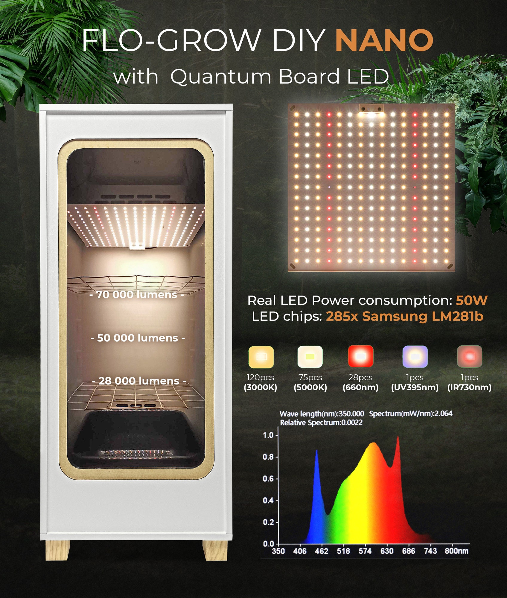Growbox DIY Nano Flo Grow Cabinet Caixa De Cultivo - Etsy