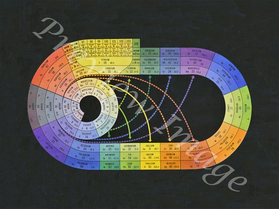 Table of Elements Vintage Poster Digital Download Journaling | Etsy