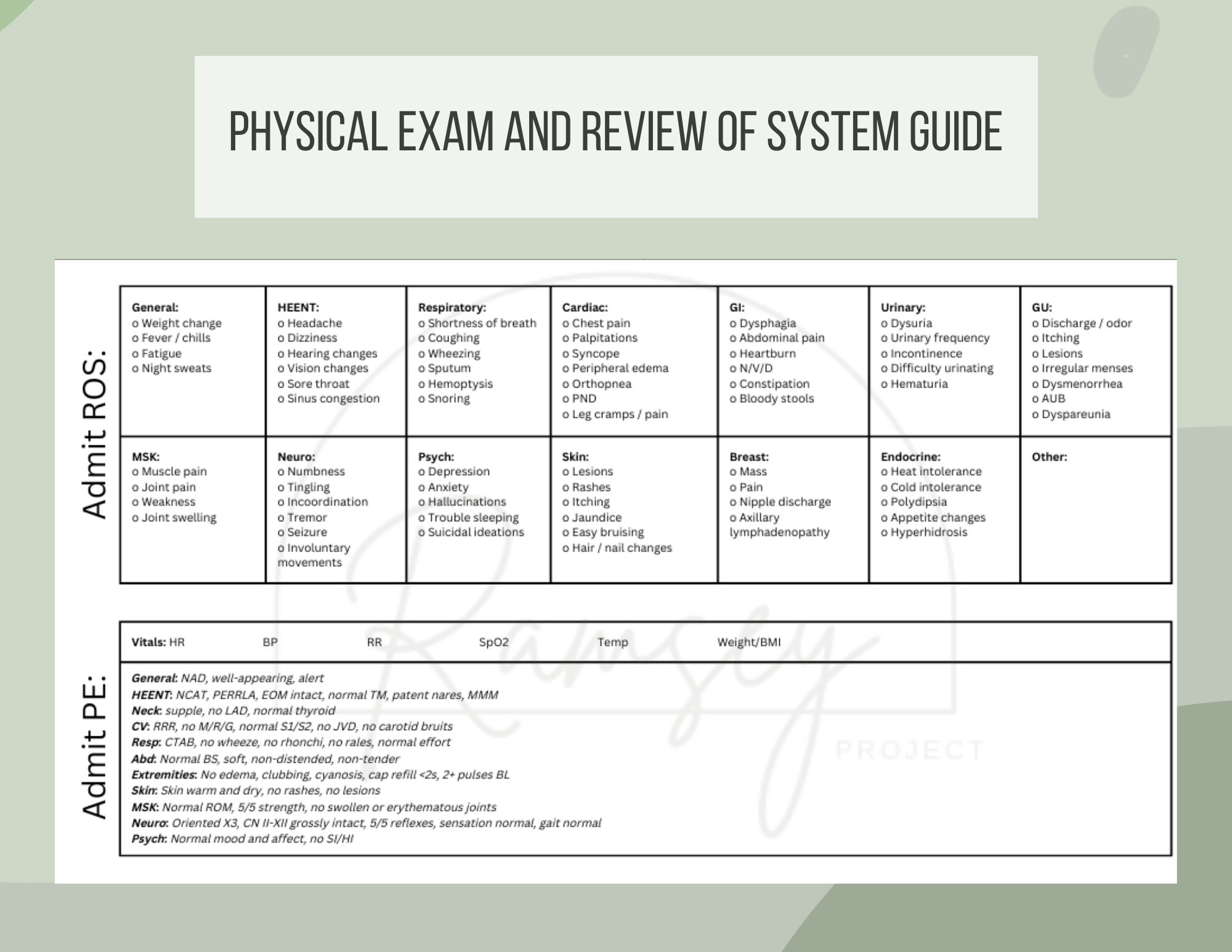 Medical Student Inpatient H and P Report Template | for Multiple ...