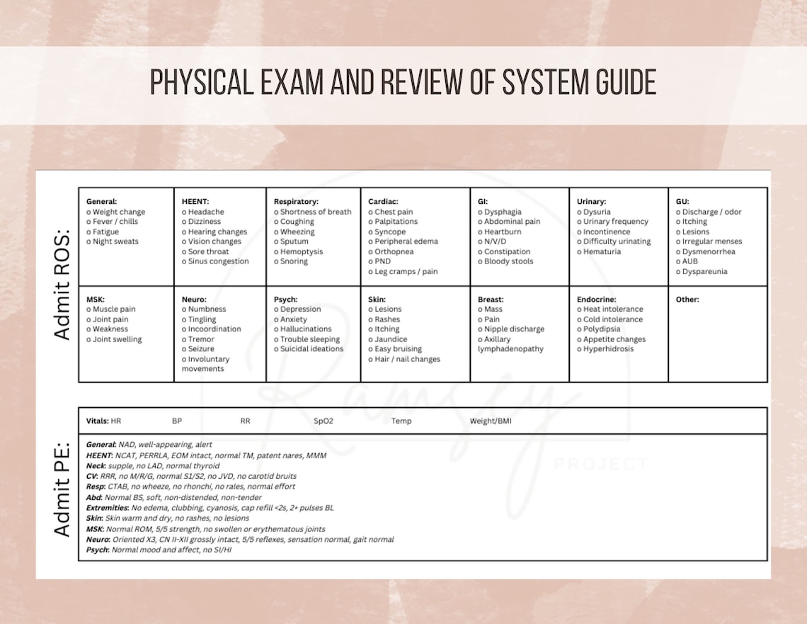 Medical Student Inpatient H and P Report Template With Disease Script ...