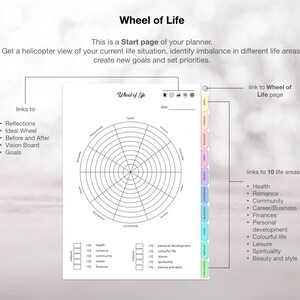 Wheel of Life Digital Planner | Life Balance Template Goal Setting ...