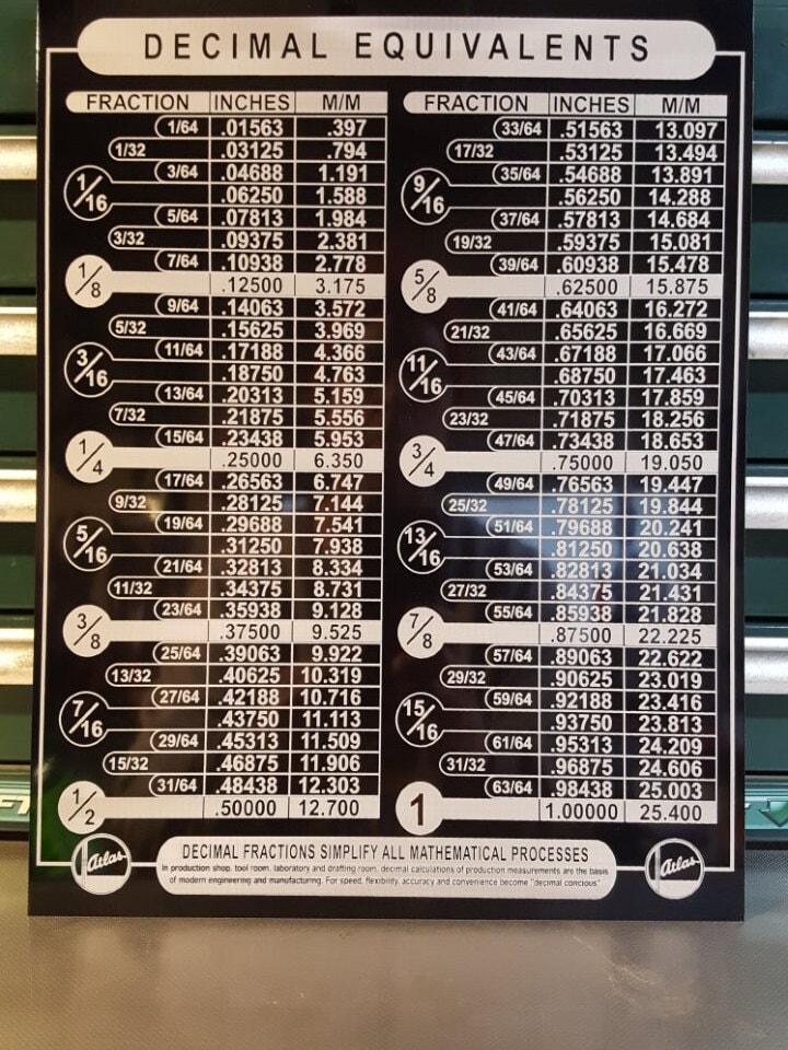 Aluminum ATLAS Press DECIMAL EQUIVALENTS Chart Machinist Metal Lathe ...