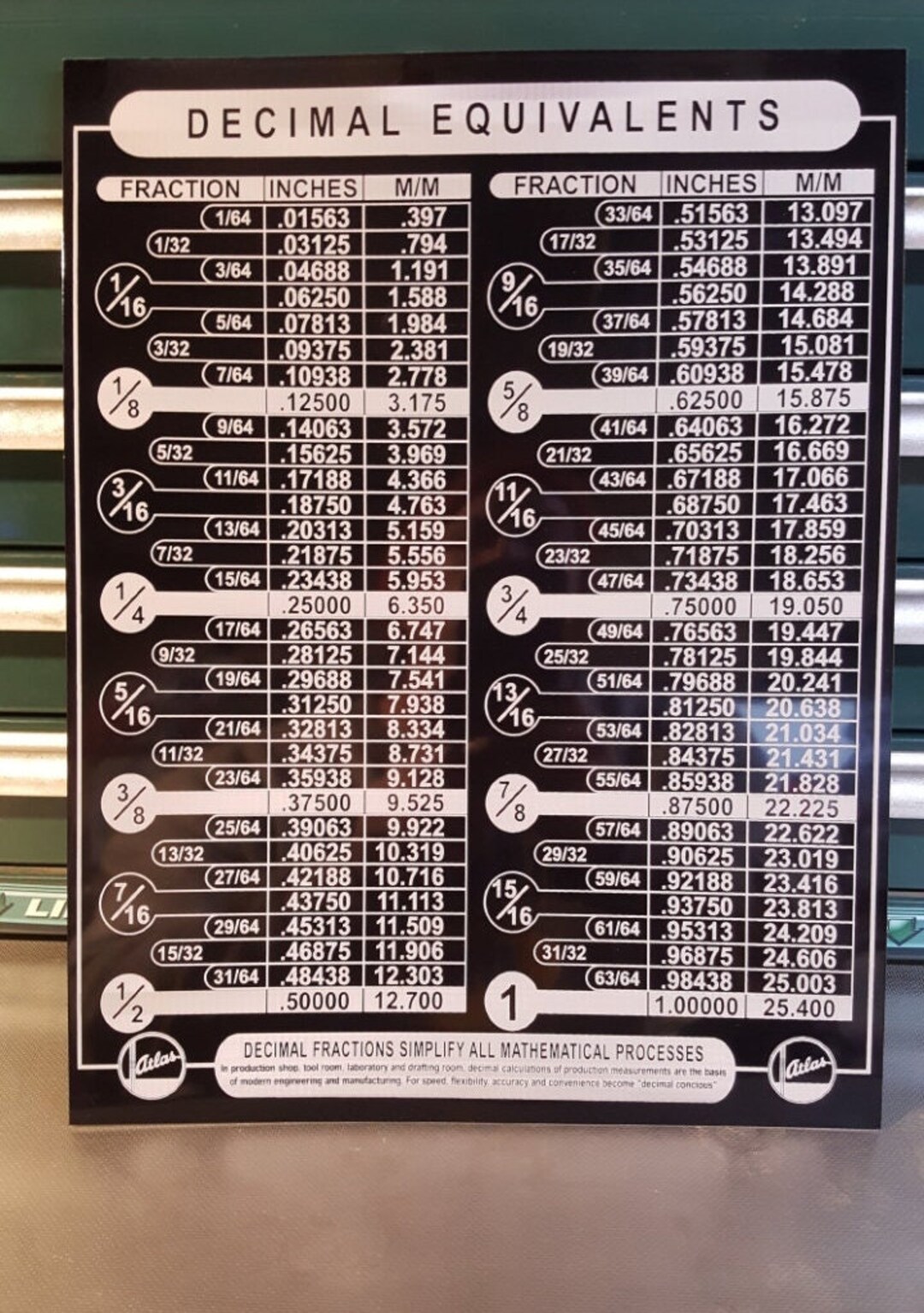 Aluminum ATLAS Press DECIMAL EQUIVALENTS Chart Machinist Metal Lathe ...