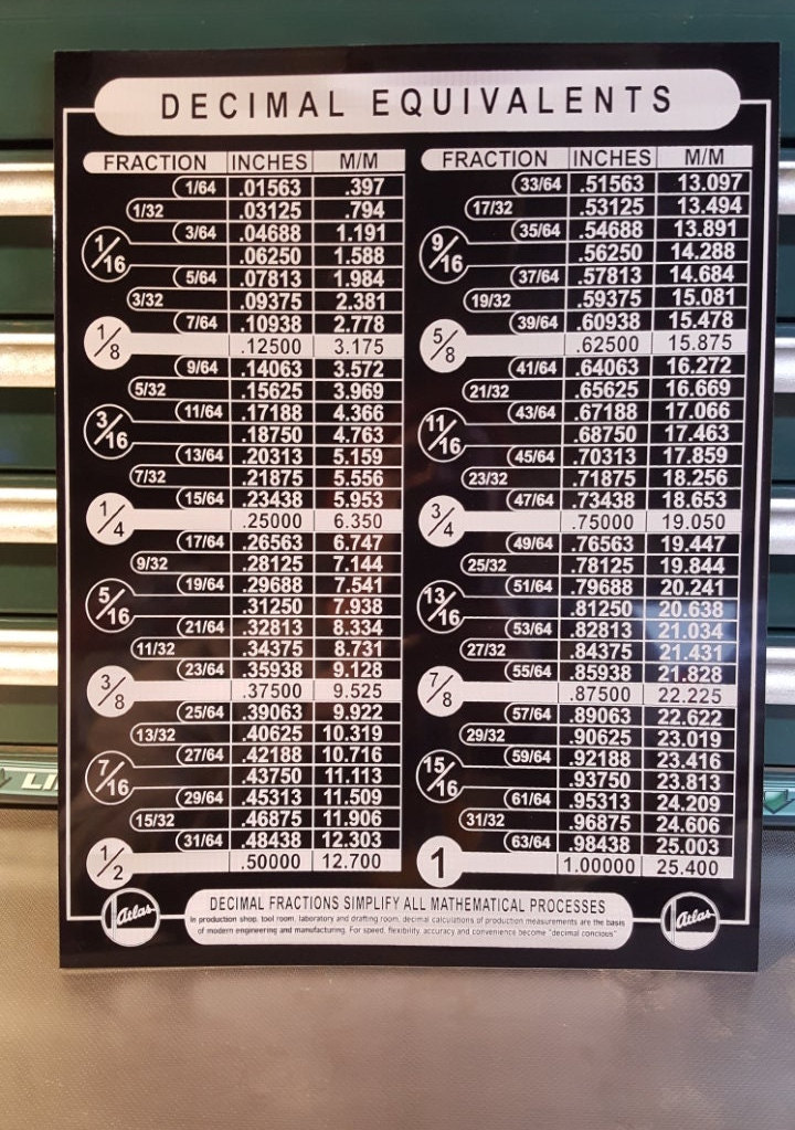 Aluminum ATLAS Press DECIMAL EQUIVALENTS Chart Machinist Metal Lathe ...