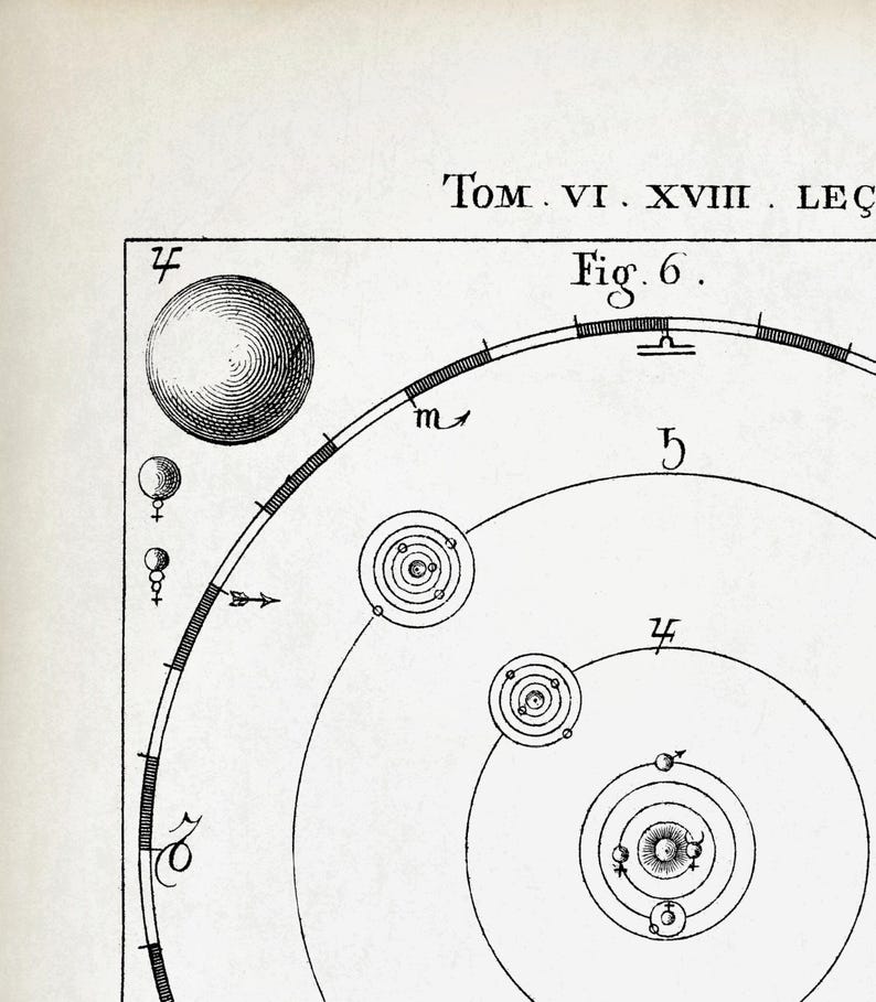 Vintage Solar System Chart | Printable Planetary Model Poster ...