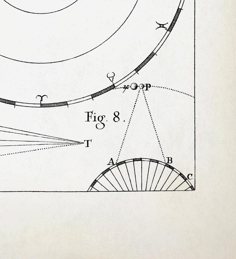 Vintage Solar System Chart | Printable Planetary Model Poster ...