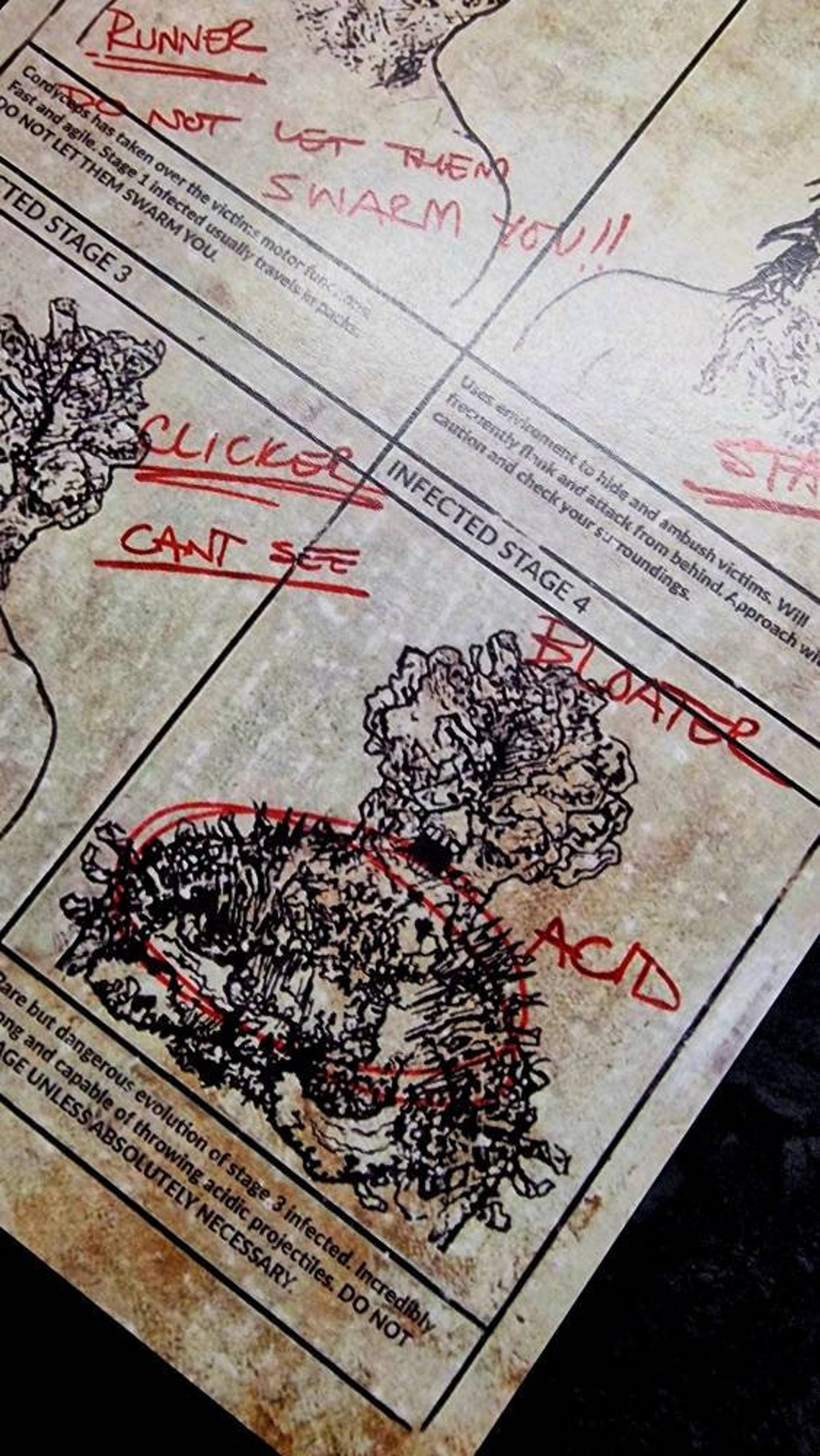 Stages of Infection by Fedra the Last of Us Game and Series - Etsy Denmark