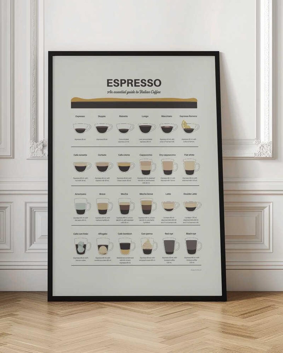 Espresso Drink Chart – Italian Coffee Guide Kitchen Wall Art - Etsy