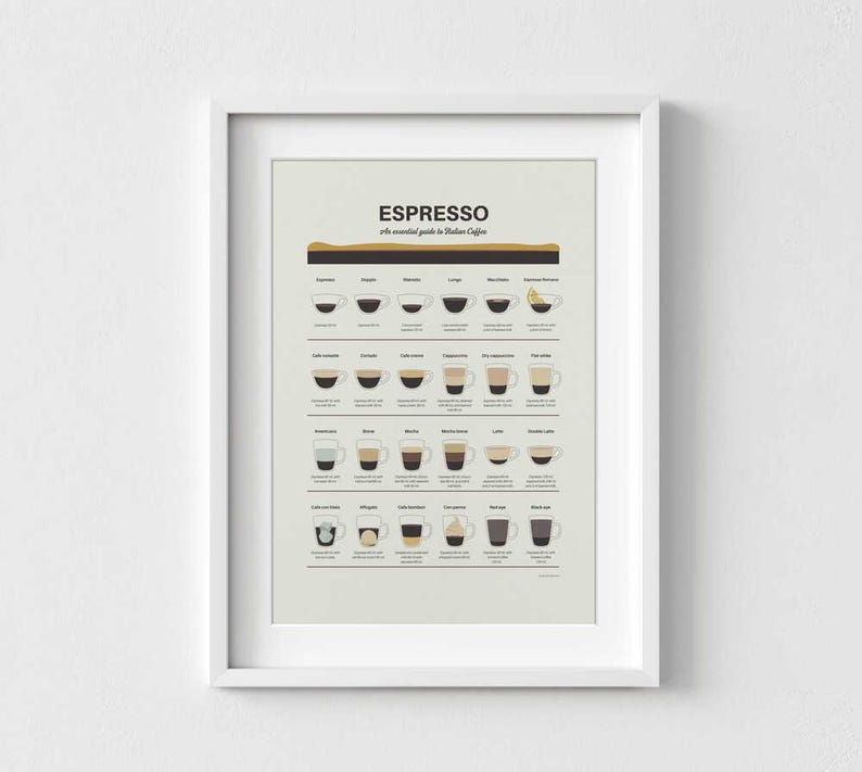 Espresso Drink Chart – Italian Coffee Guide Kitchen Wall Art - Etsy