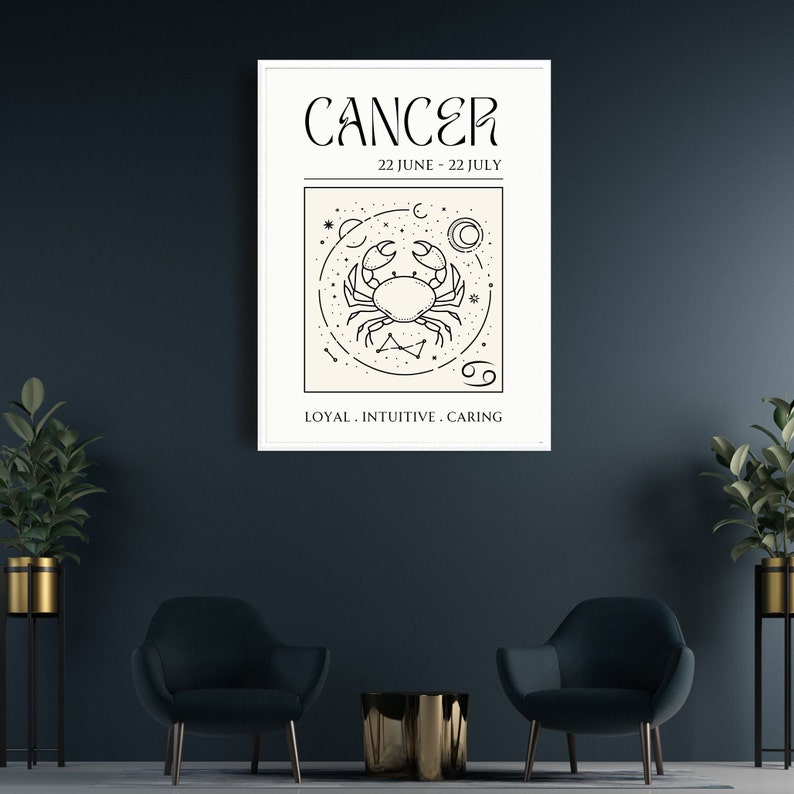 Cancer Zodiac Poster, Cancer Star Sign Gift, July Birthday Gift ...