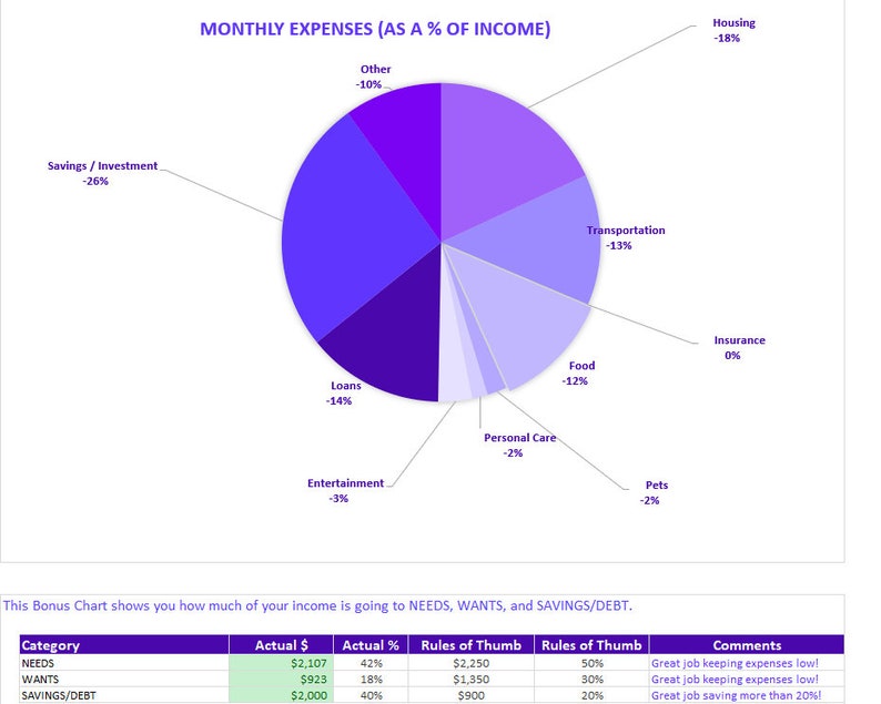 Simple Personal Monthly Budget Template (purple) - Etsy