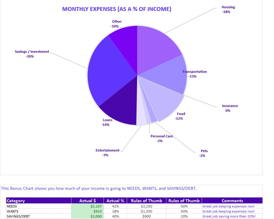 Simple Personal Monthly Budget Template (purple) - Etsy