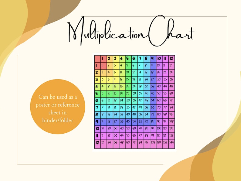 Printable Multiplication Chart 1-12. Educational Poster, Multiplication ...