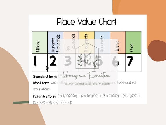 Place Value Chart. Math Poster Digital Download Math | Etsy