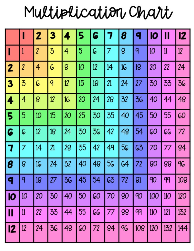 Printable Multiplication Chart 1-12. Educational Poster, Multiplication ...