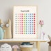 Hundreds Chart Printable, Educational Posters, Number Chart, Numbers 1 ...