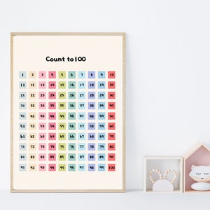 Hundreds Chart Printable, Educational Posters, Number Chart, Numbers 1 ...