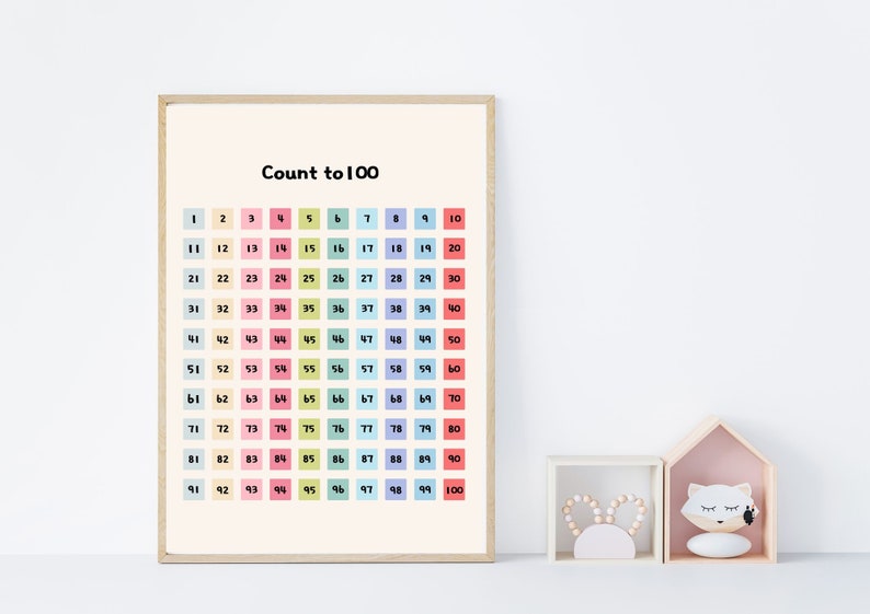Hundreds Chart Printable, Educational Posters, Number Chart, Numbers 1 ...