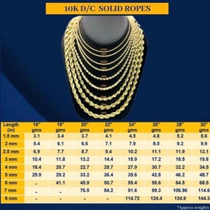 Solid Gold 10K Yellow Gold Rope Chain Necklace Jewelry for Men and ...