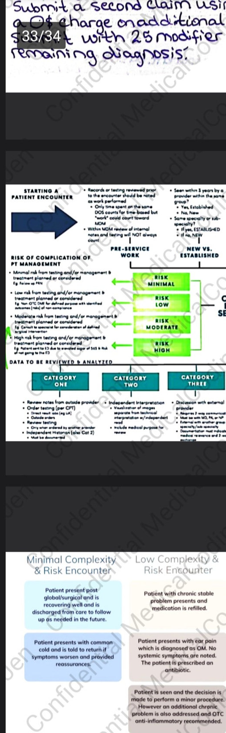 2024 EM Evaluation and Management CPT Instant Download Watermarked ...