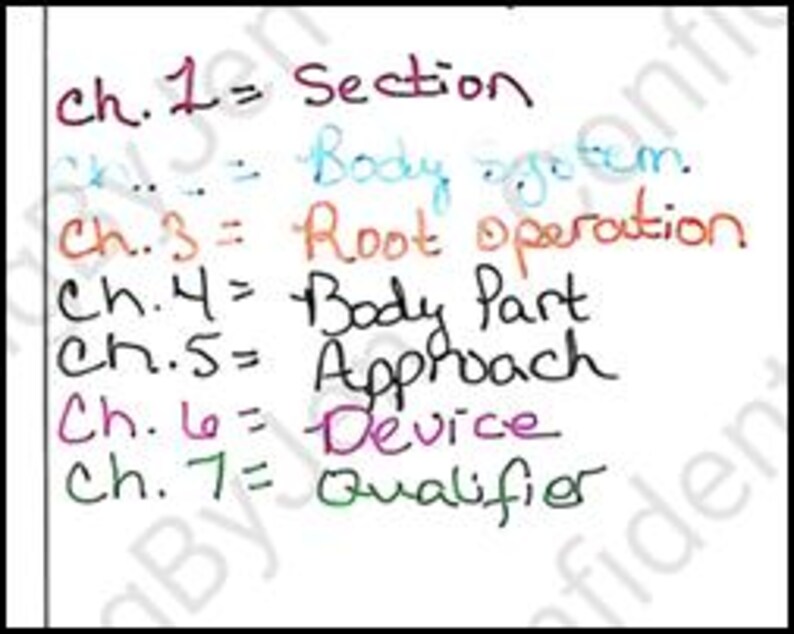 PCS Notes With Study Examples Inpatient Procedure Code Guideline Notes ...