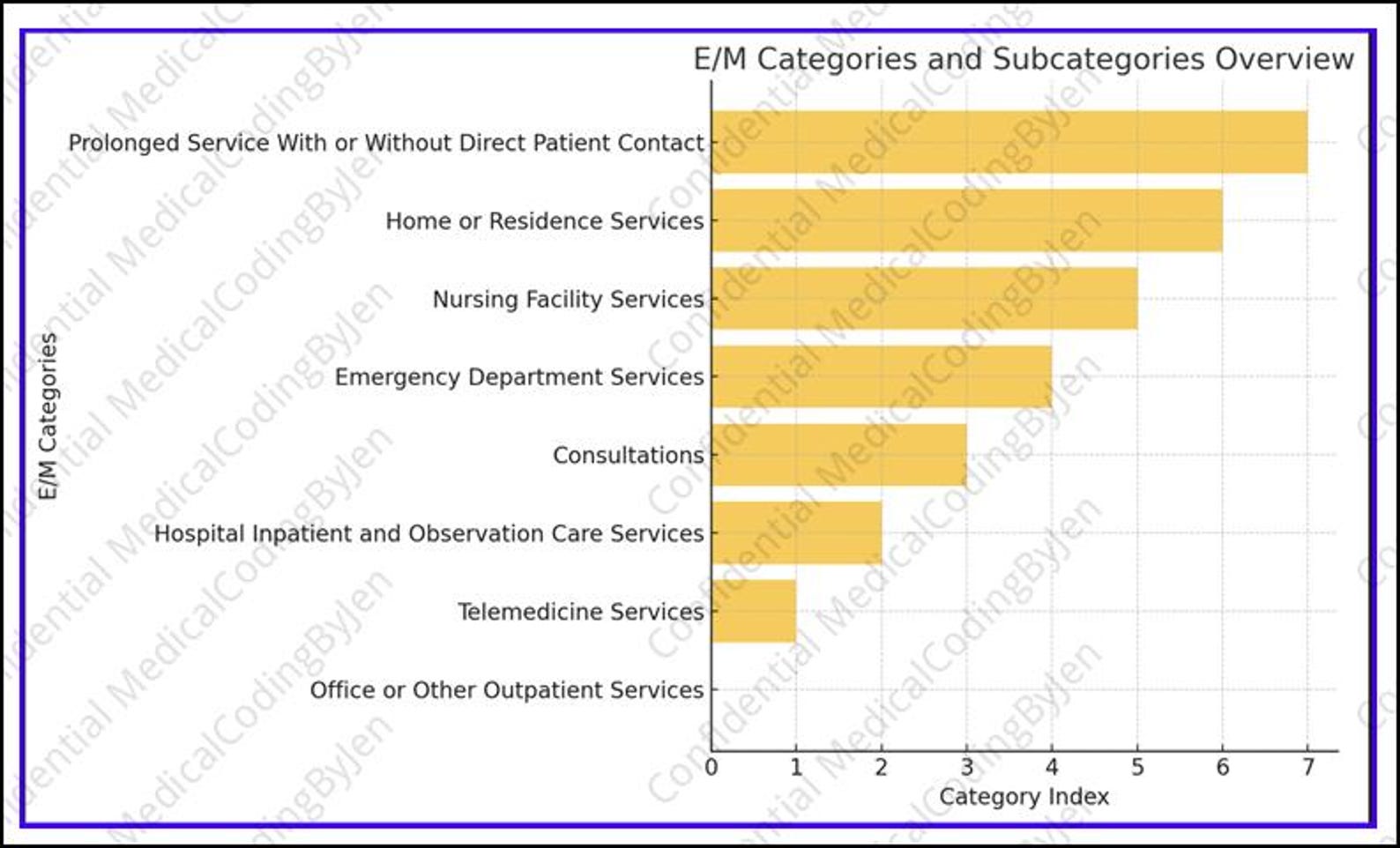 2025 EM Evaluation and Management CPT Tips Instant Download Watermarked ...