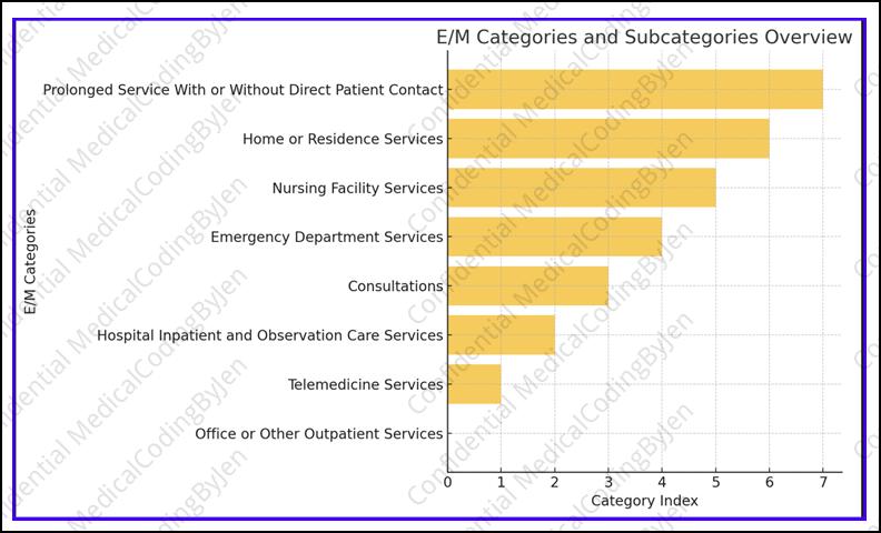 2025 EM Evaluation and Management CPT Tips Instant Download Watermarked ...