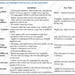 2025 EM Evaluation and Management CPT Tips Instant Download Watermarked ...