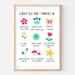 Classroom Posters, Positive Affirmation, Classroom Quotes, Growth ...