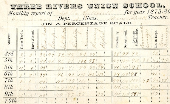 Vintage Report Card Three Rivers Union School 1879 1880 | Etsy