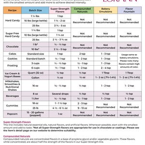 Pistachio Flavor 1 Dram - Etsy