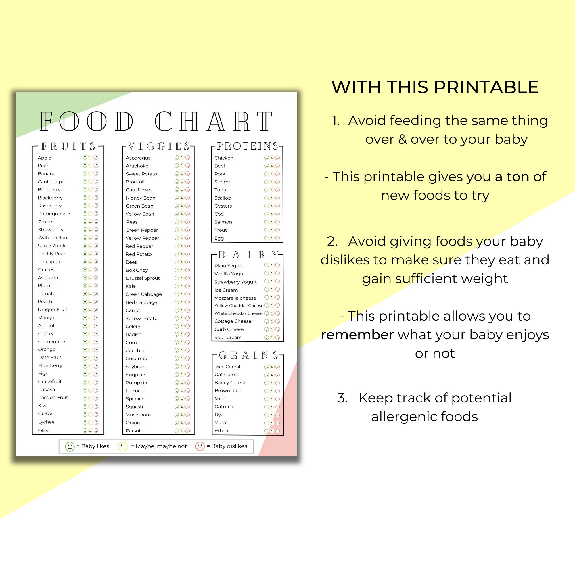 Food Chart for Weaning a Baby Printable, the Essential Minimal Food ...