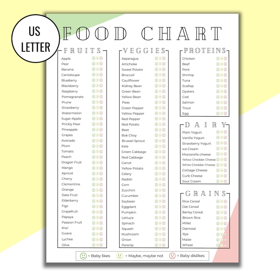 Baby solid food chart store