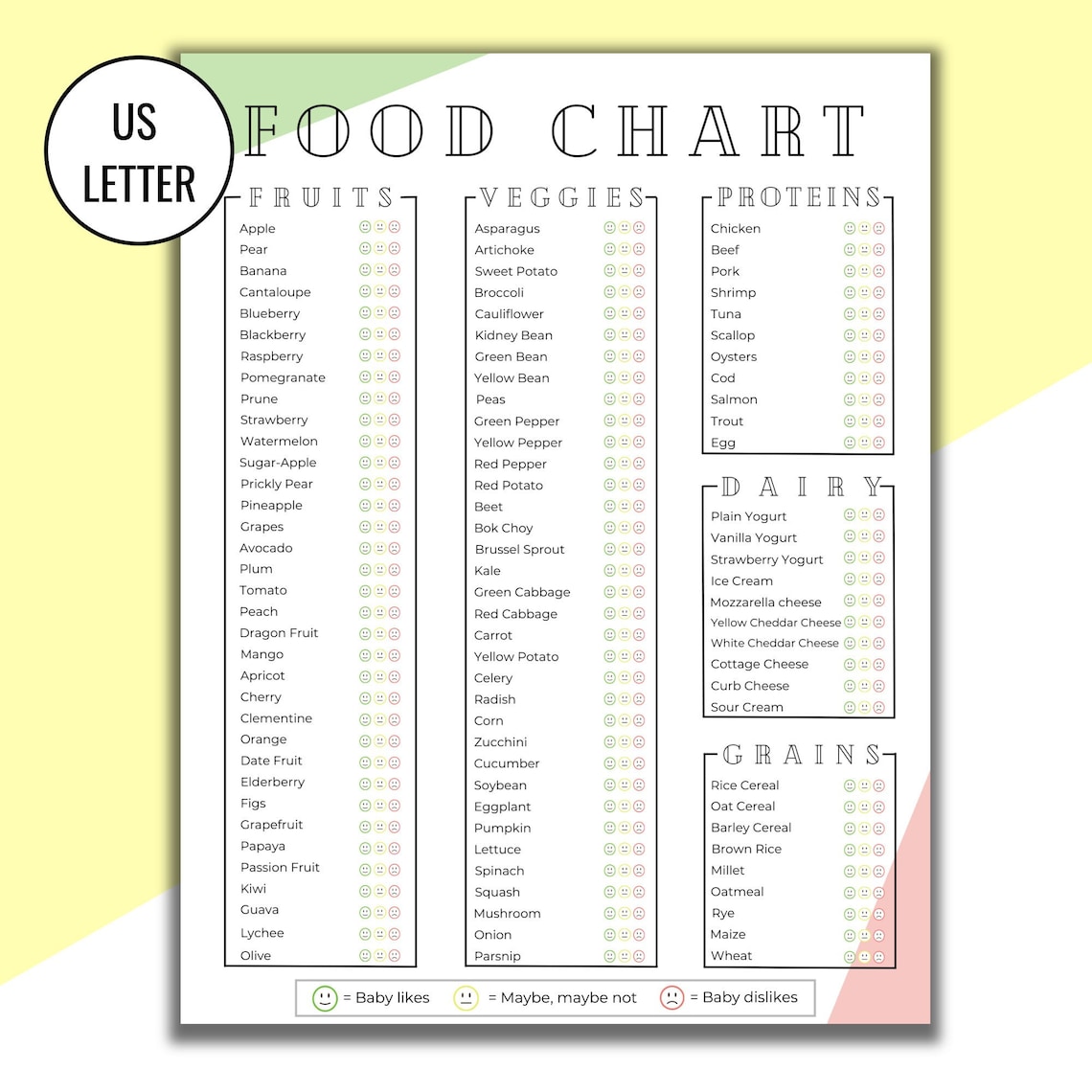 Food Chart for Weaning a Baby Printable, the Essential Minimal Food ...