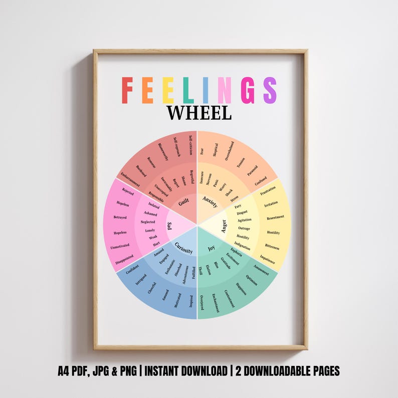 Feelings Wheel Wall Art | Printable Emotions Chart for Kids, Colourful ...